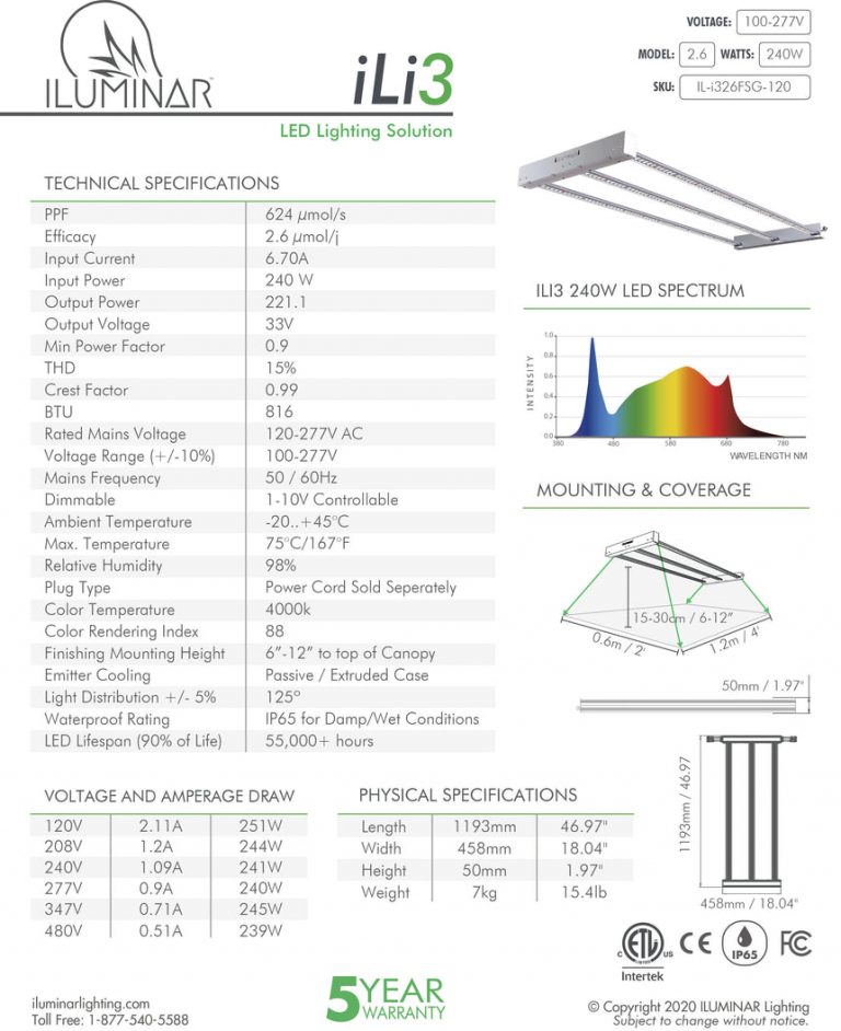 ILUMINAR LED - iLi3 240W 120-277V 3-Rail Box-Style LED (Perfect Low ...